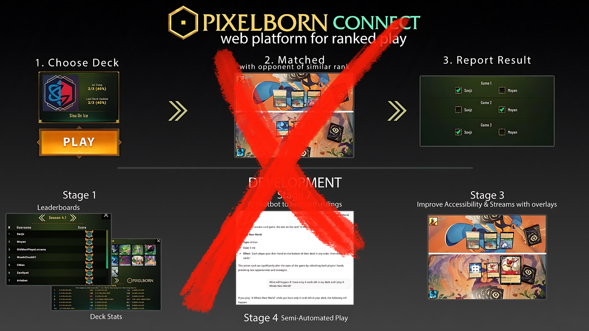 Lorcana : Nouveau coup dur, Pixelborn Connect annulé